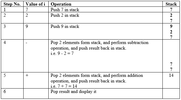 Evaluation Of Prefix Expression Using Stack In Python ITVoyagers