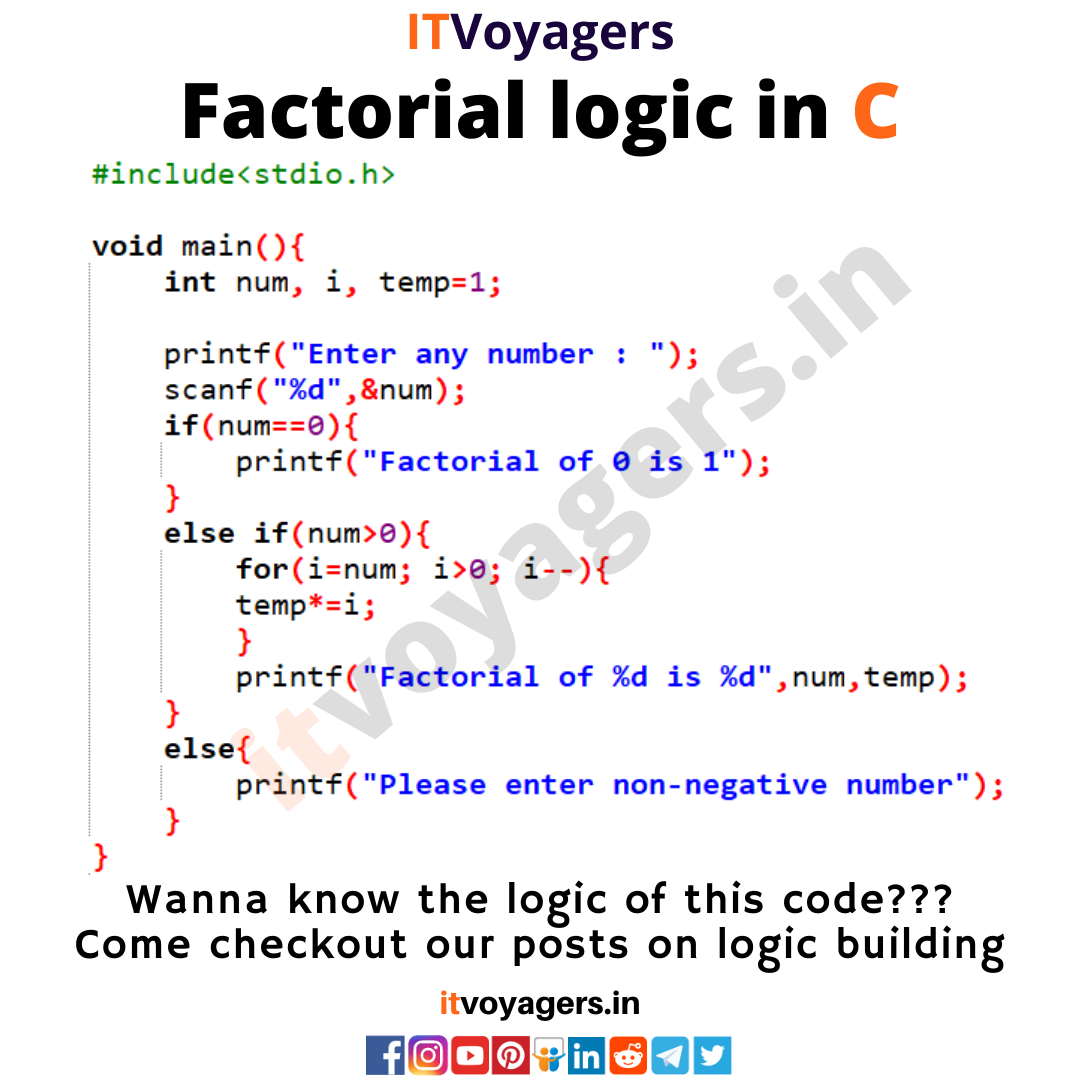 Know The Logic Factorial Of A Number Using C ITVoyagers